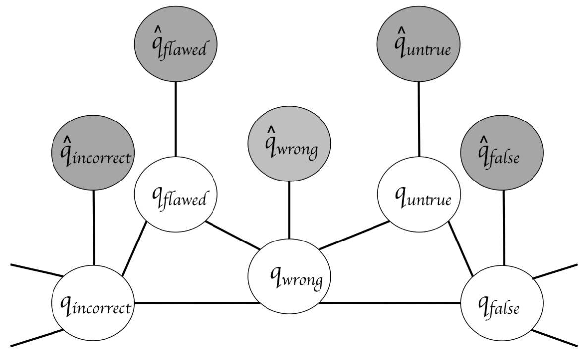 Retrofitting Word Vectors to Semantic Lexicons | Md Imbesat Hassan Rizvi